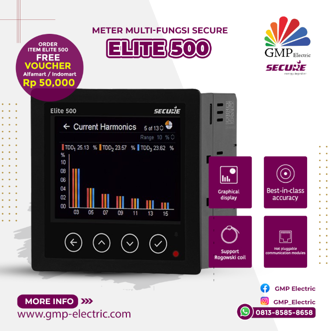 SECURE POWER METER CEWE ELITE 500 MODbus RS485 0.5